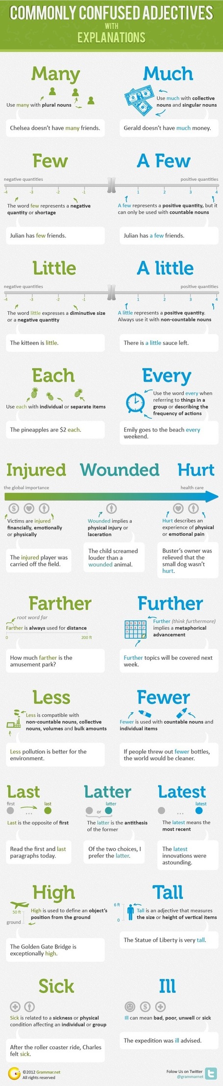 Grammar Infographics