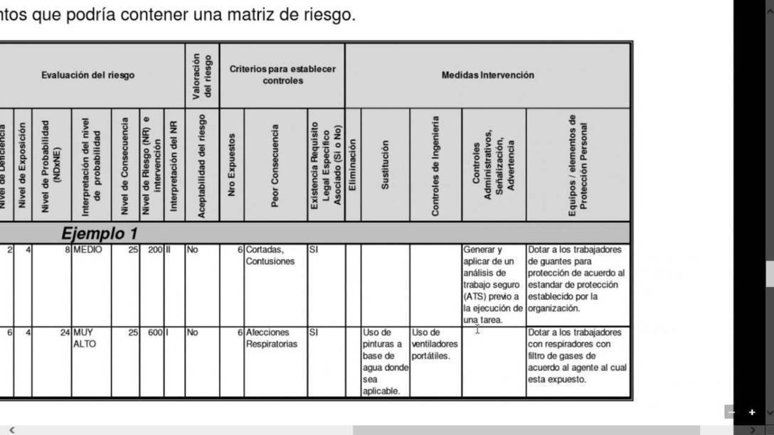 Matriz De Riesgos Gtc 45 De Una Empresa Textil Assist - vrogue.co Matriz De Riesgos Gtc 45 De Una Empresa Textil Assist - vrogue.co