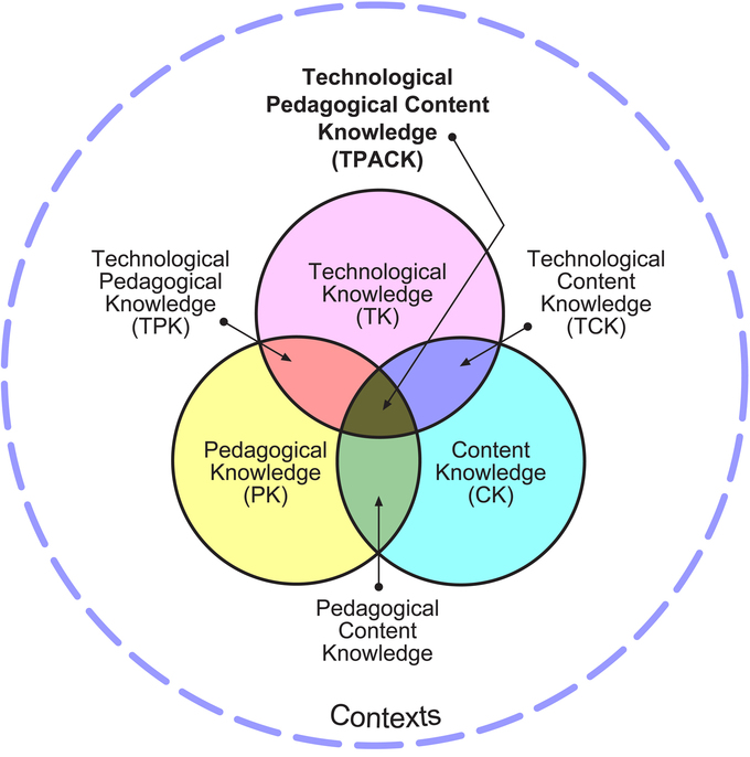 Diseño de un procedimiento de captura y representación del conocimiento TPACK en la enseñanza ...