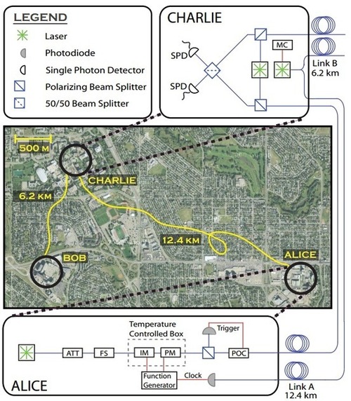 Achieving Quantum Based Secure Communication Audio Visual Communication