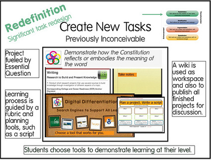 Using SAMR to Teach Above the Line | virtualikan