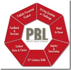 Educational Technology and Mobile Learning: PBL – the best teaching ...