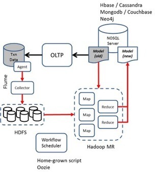 Pragmatic Programming Techniques: #bigdata #Analytics Pipeline | Sykes' Blog