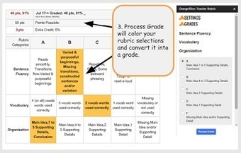 Here Is An Excellent Google Drive Tool for Creating Rubrics « Educacion – articuloseducativos.es