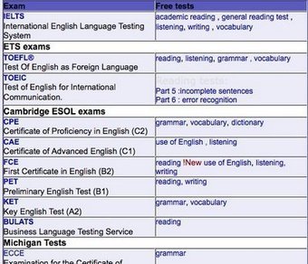 Nik’s Daily English Activities: Take a Quick English Test « Englada