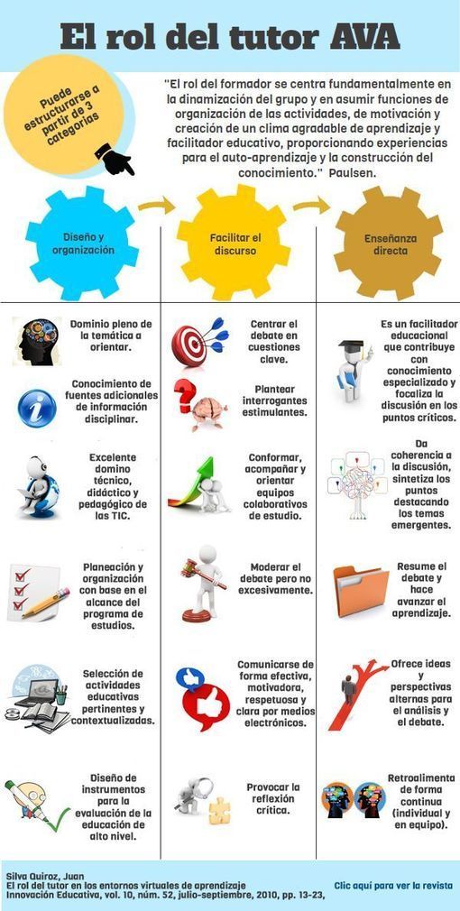 El rol del tutor de e-learning « Educacion – articuloseducativos.es