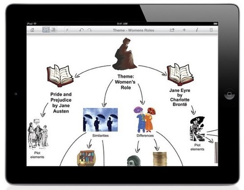 Turn the iPad® into a Knowledge Creation resource with Inspiration ...