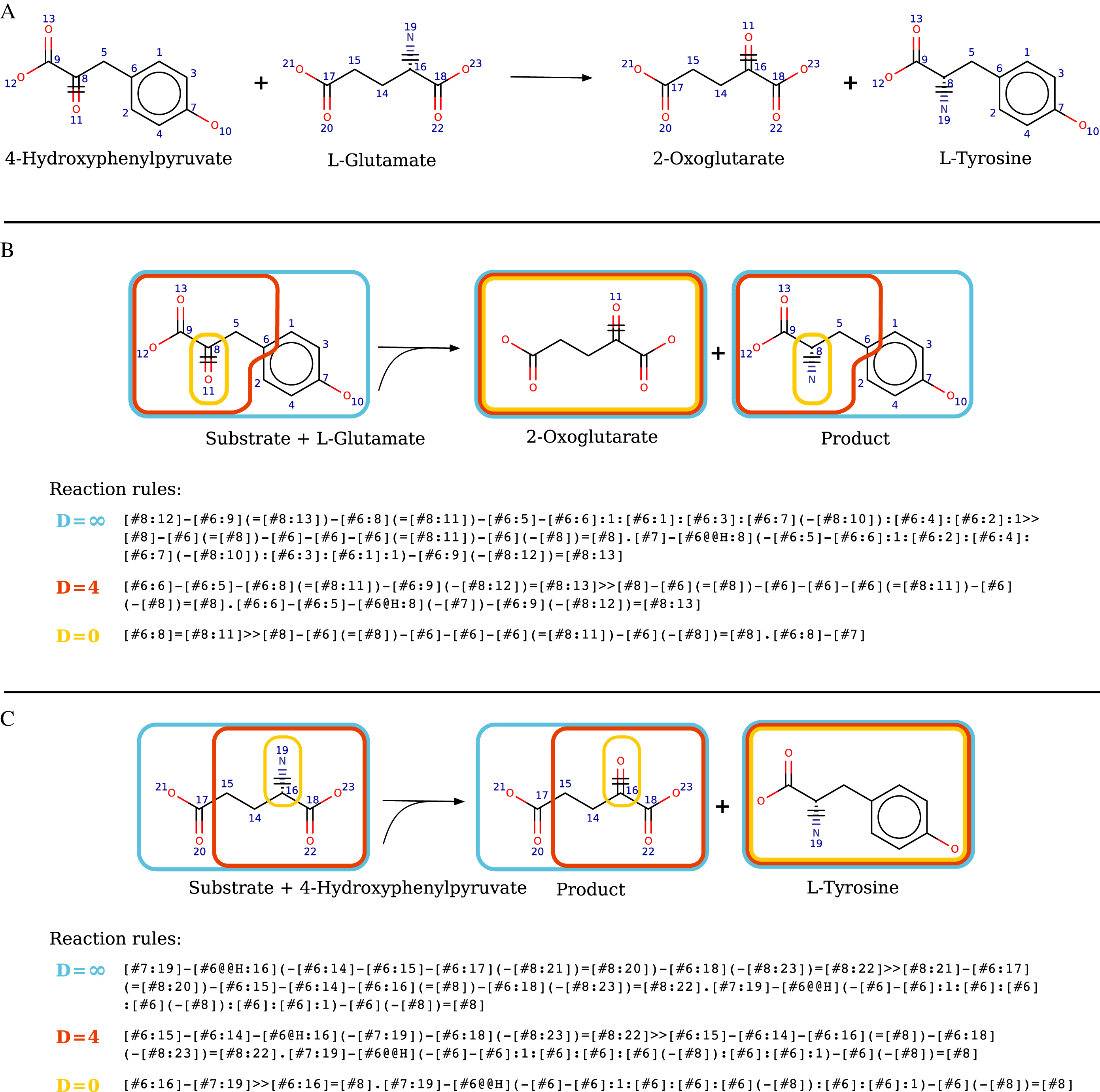 RetroRules: a database of reaction rules for en...