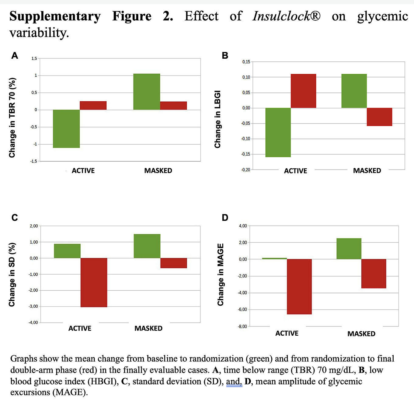 Efficacy of a Connected Insulin Pen Cap in Peop...