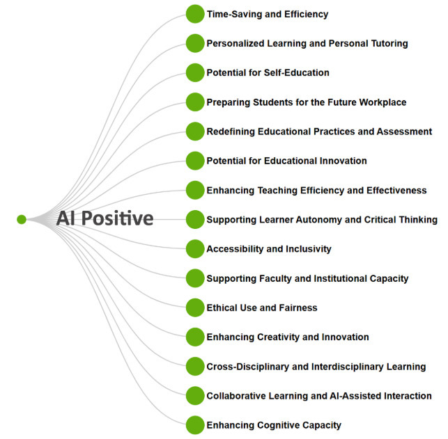 [PDF] The manifesto for Teaching and Learn...
