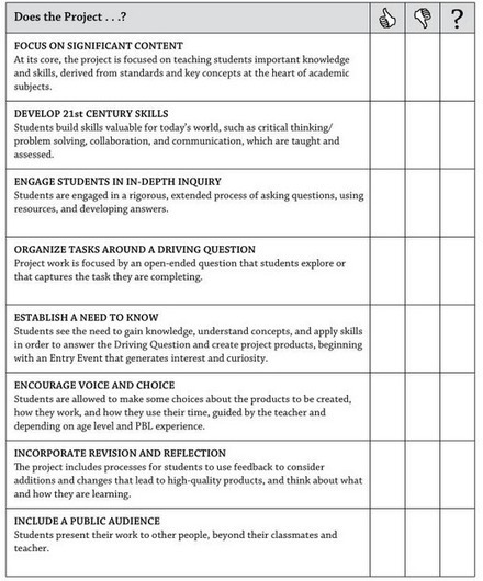 A Great Project Based Learning Checklist for Te...