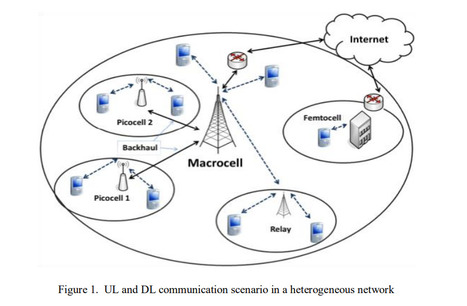 Implementation and Evaluation of Measurement-Ba...