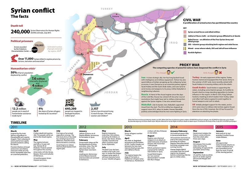 Infographic: The Syrian conflict | Human Intere...