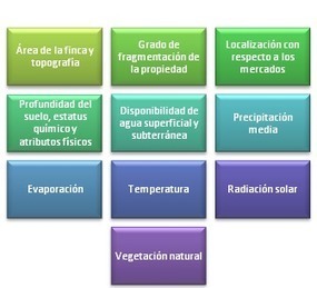 RECURSOS DE UN AGROECOSISTEMA | Alianza Internacional de Desarrollo ...