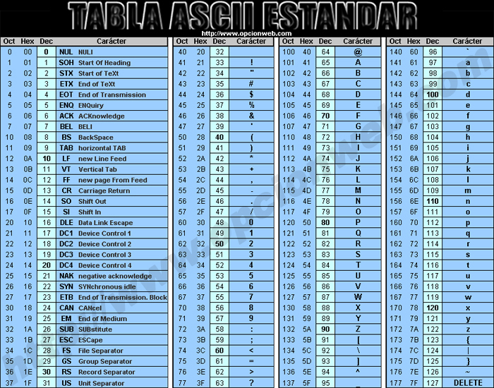 El C digo ASCII Completo Tabla Con Los