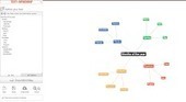 How to Turn an Outline Into a Mind Map « Educacion – articuloseducativos.es