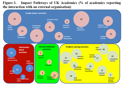 Pathways to impact and the strategic role of universities | Research ...