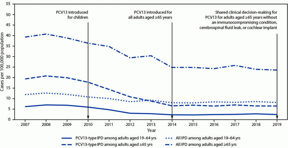 Use of 15-Valent Pneumococcal Conjugate Vaccine... Use of 15-Valent Pneumococcal Conjugate Vaccine...
