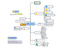 Free mind map library - Biggerplate mind maps a...