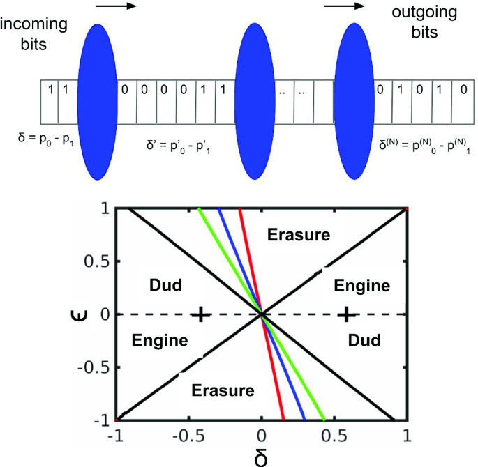 Thermodynamics of multiple Maxwell demons | Pap...