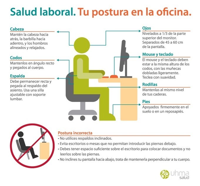 La postura correcta frente al ordenador #infogr...