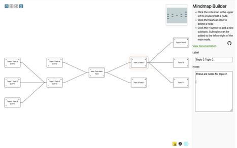 What is mind mapping | Start mind mapping | The...