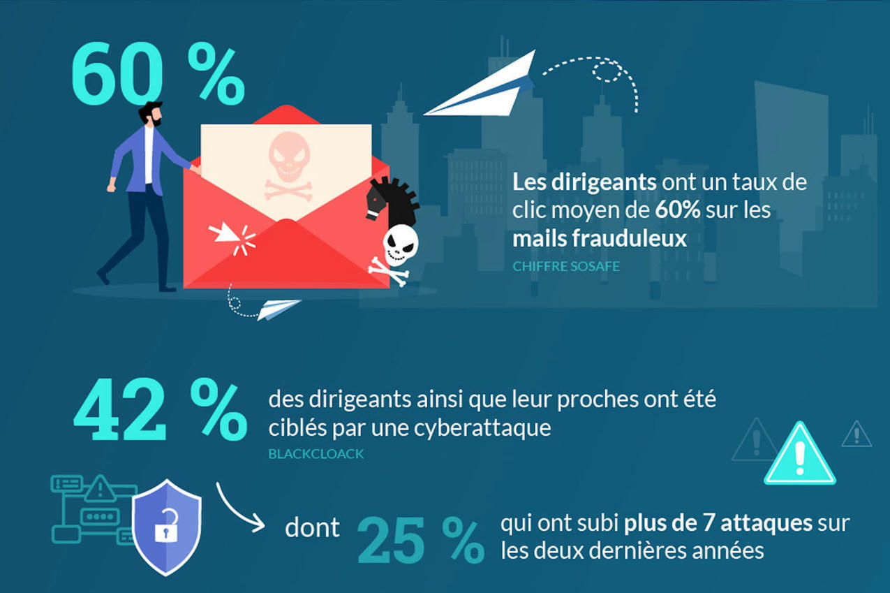 Infographie : les dirigeants, cible pr&eac...