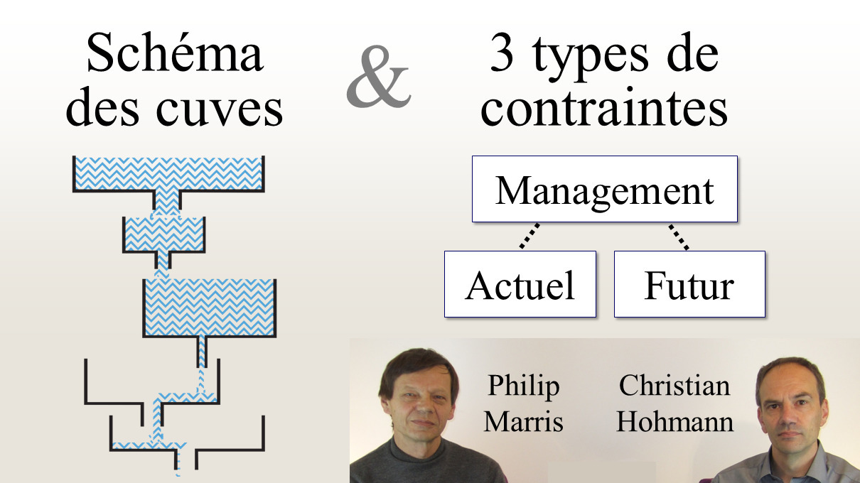 Les 3 types de contraintes et le schéma ...