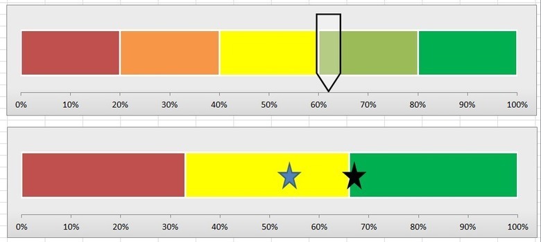 Creating A Score Meter In Excel Daily Magazin 