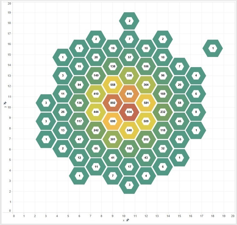 Hexbins in Tableau 9.0 | Things about Data Anal...