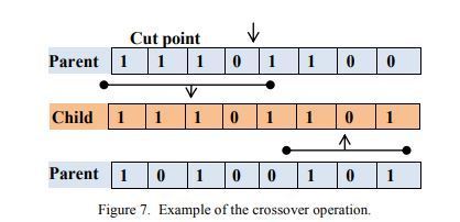 A Genetic Algorithm to Solve the Minimum-Cost P...