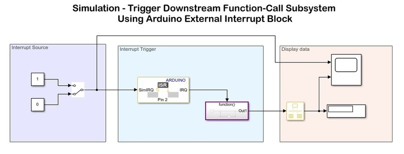 Trigger Downstream Function-Call Subsystem Usin...