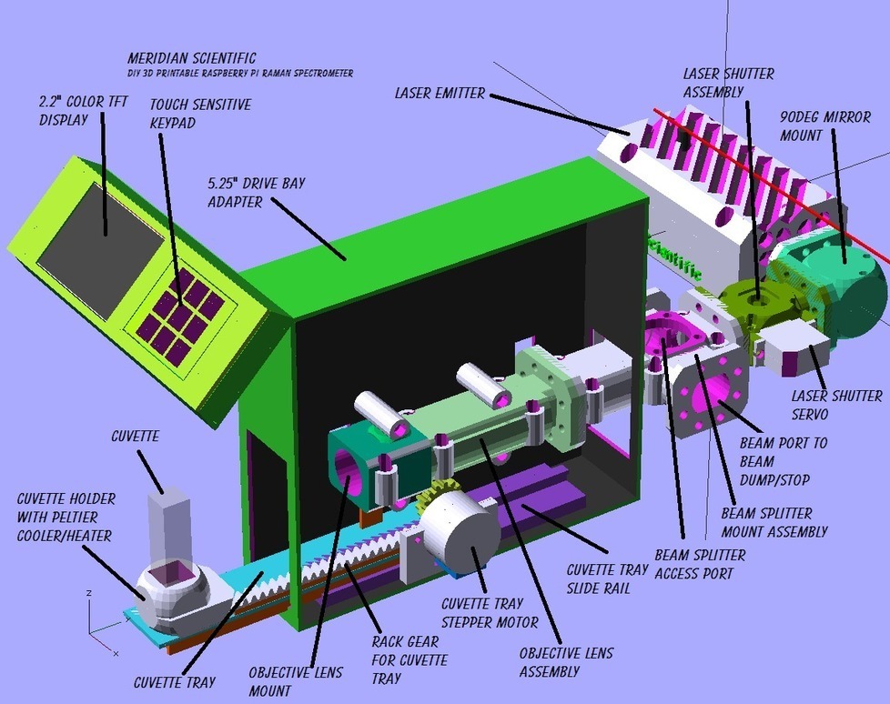 DIY 3D Printable RaspberryPi Raman Spectrometer...