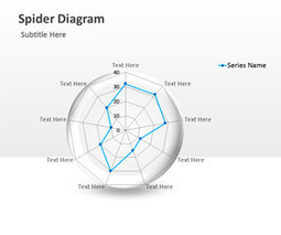 Spider Diagram
