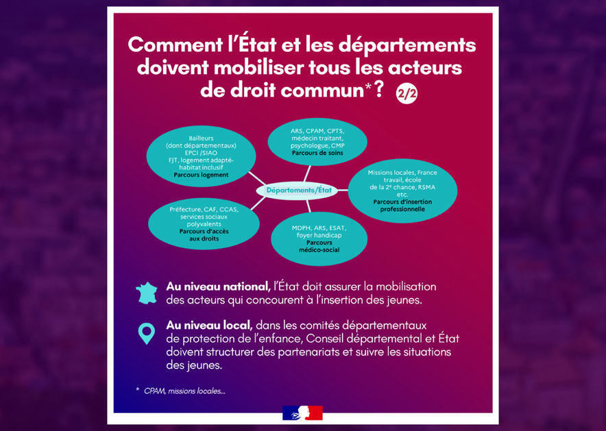 Jeunes majeurs de l’ASE : l’Igas en...