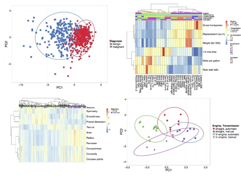 ClustVis: a web tool for visualizing clustering...