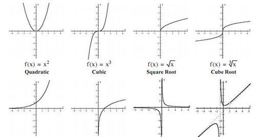 Scholars on Mayhew: Graphs of Functions and Sys...