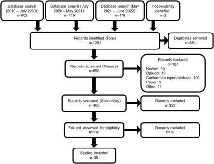 frailty index based on laboratory test data as ...