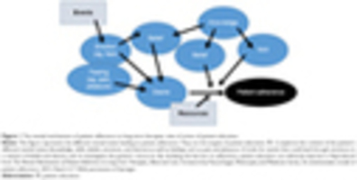 Patient education, nudge, and manipulation: def...