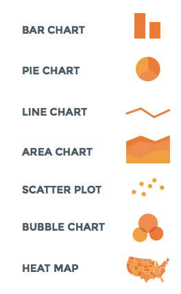 Data Visualization 101: How to Design Charts &a...