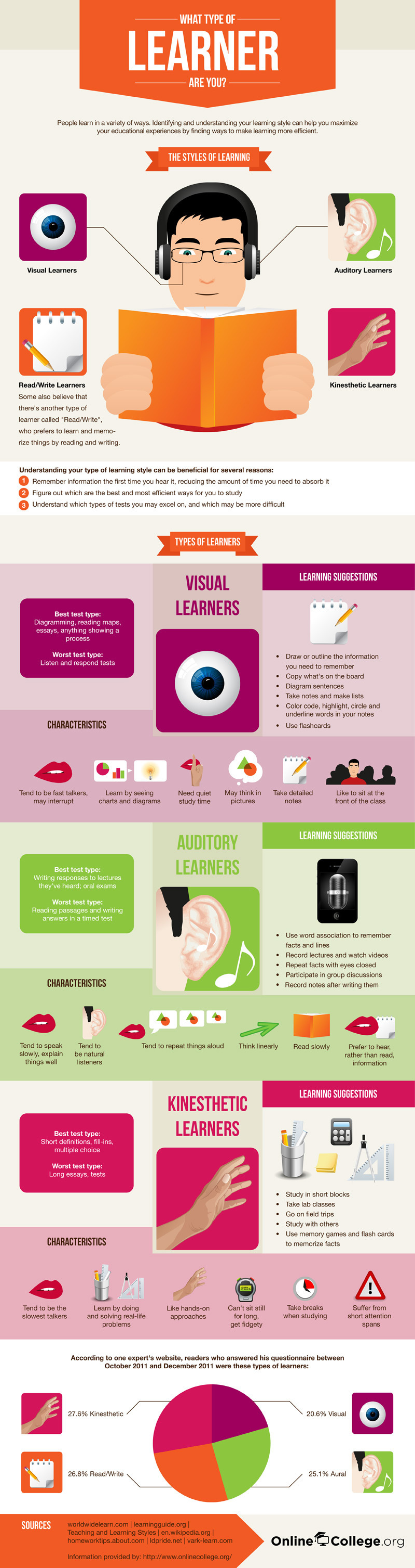 Infographic: What Type of Learner Are You? | Ed...