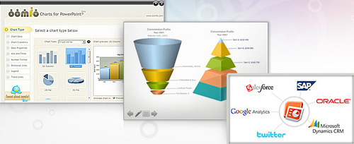Animated and interactive charts for PowerPoint | oomfo – juandon ...