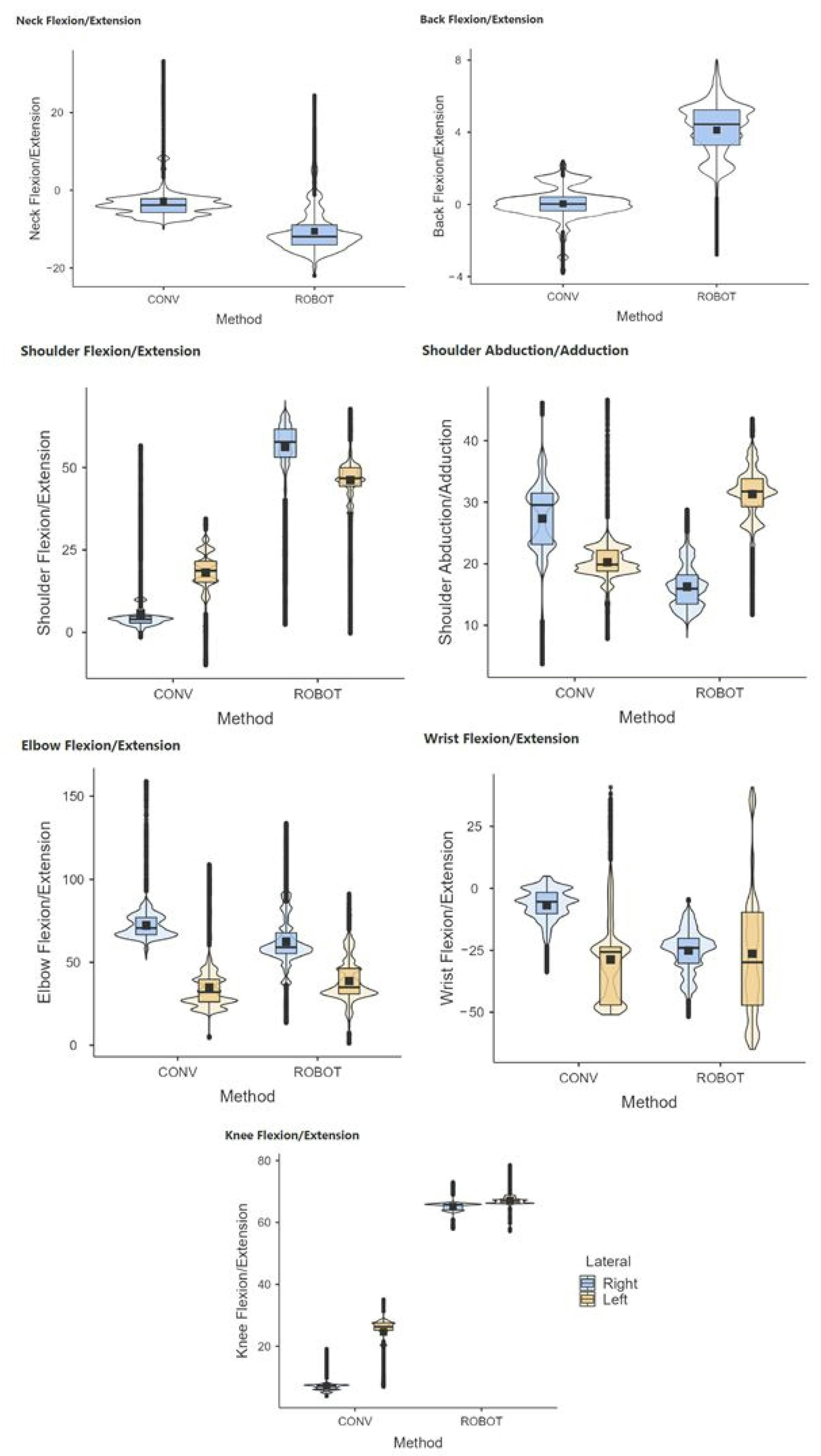 Sensors | Free Full-Text | Comparative Study of...