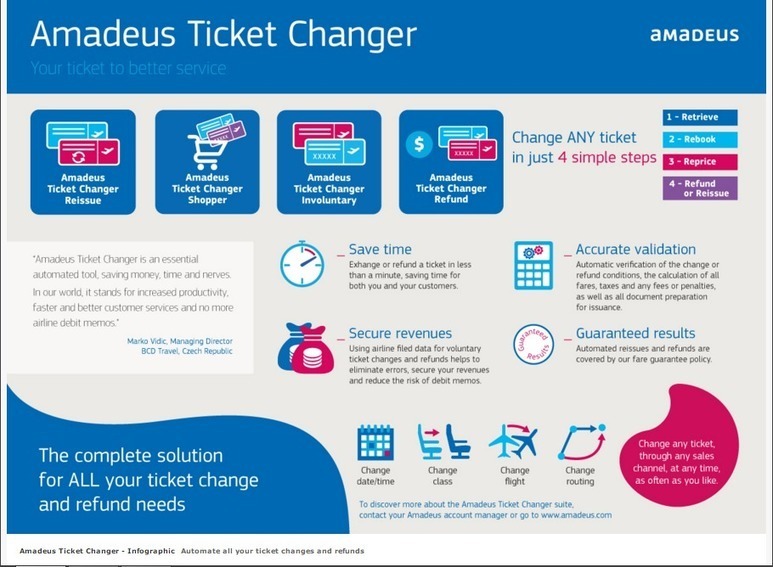 Amadeus launches Amadeus Ticket Changer Shopper...