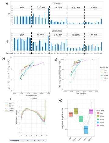 IJNS | Whole-Genome Sequencing Can Identify Cli...