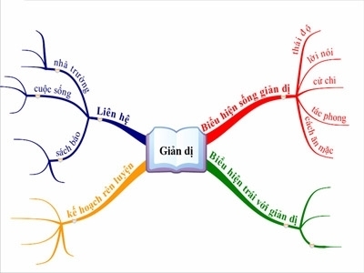 MOET plans to treat rote learning with mind map...