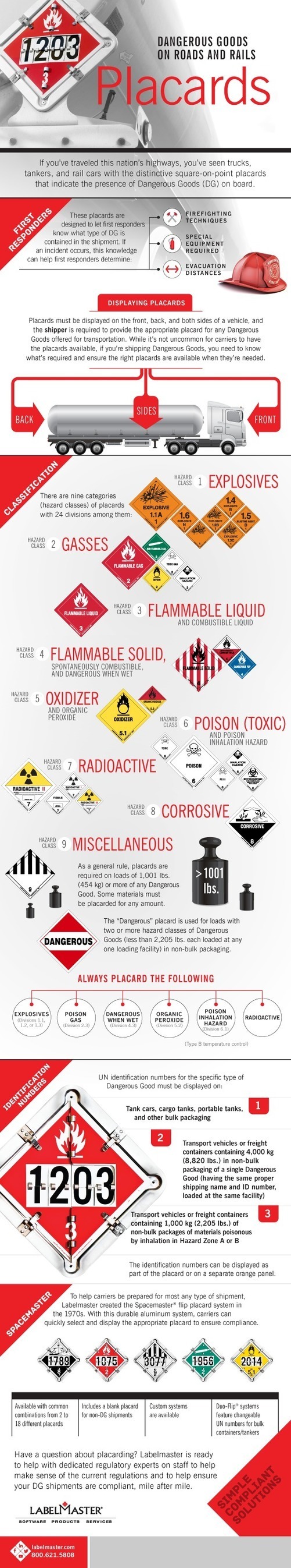 Infographic: A quick guide to Dangerous Goods