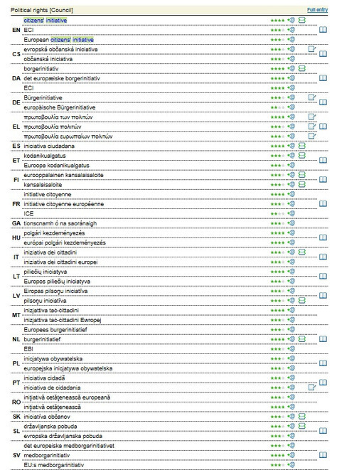 (MULTI) – IATE Term of the Week: Citizens’ Initiative | TermCoord – 📚 ...