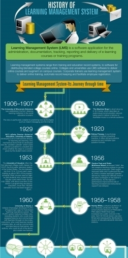 The History of Learning Management Systems Infographic – miracle train 夢想驛站