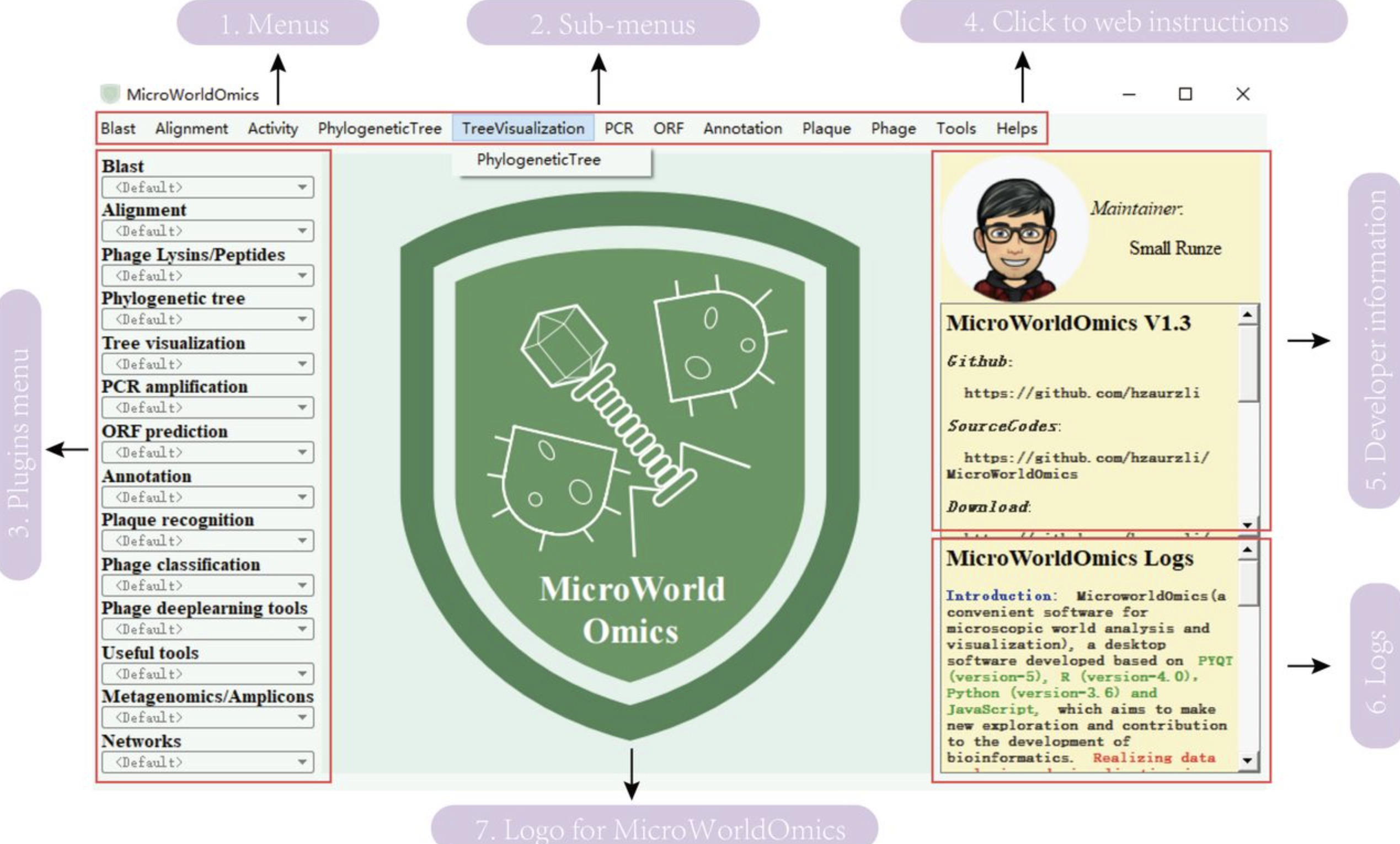 MicroWorldOmics: A “One step for All&rdqu...